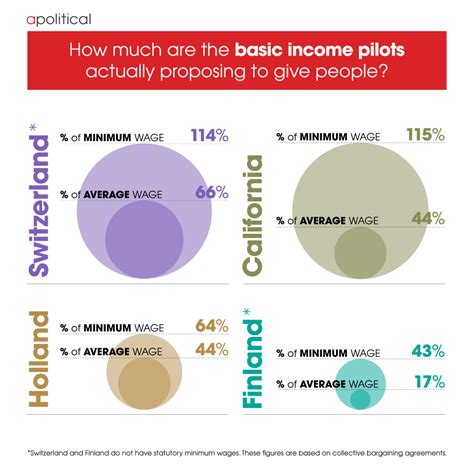 Five Things You Need To Know About Guaranteed Basic Income By