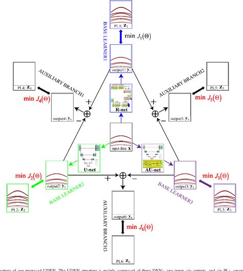 Figure 1 From An Unsupervised Deep Neural Network Approach Based On