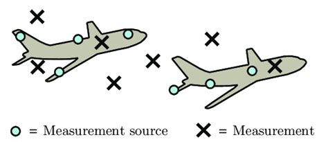 Two Closely Spaced Extended Objects Download Scientific Diagram