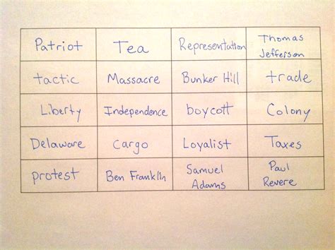 Learning Lab The Inductive Model Four O Clock Faculty