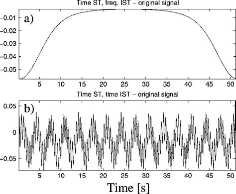 Figure 1 From A Fast And Effective Multidimensional Scaling Approach