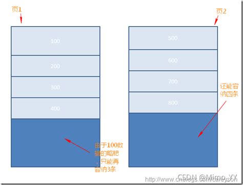 Sql 索引碎片产生的原理 解决碎片的办法sql索引碎片整理的正确方法 Csdn博客