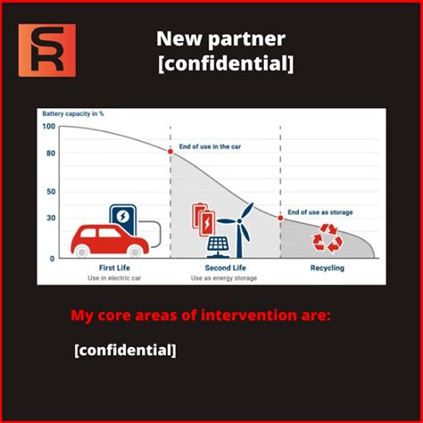 Client Relationships Based On Trust Reliability And Consistency Second Life Ev Batteries