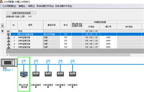 实点科技CC Link IE Field Basic协议产品在汽车行业的应用 实点科技