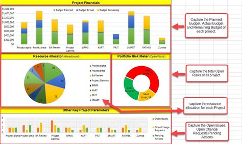 Excel Portfolio Management Dashboard Is A Powerful Template That Has The Ability To Change Your