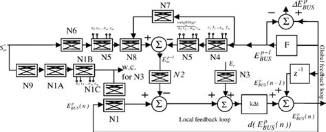 Overall Neural Networks For The Power Flow State Estimator Download