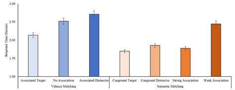 Participants A Mean Accuracy Percentage Correct And B Mean Download Scientific Diagram