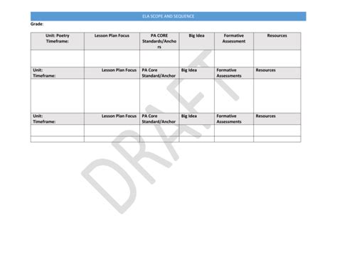 Curriculum Scope And Sequence Template