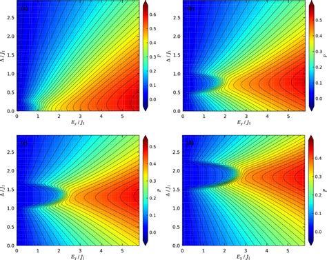 Contour Plots Of The Polarization Of The Two Edge Shared Tetrahedra In Download Scientific