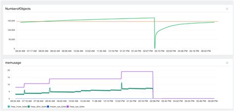 Excessive Memory Usage And Out Of Memory Exception · Issue 502
