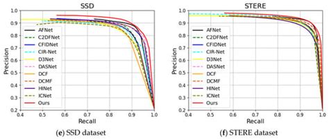 Sensors Free Full Text Slmsf Net A Semantic Localization And Multi