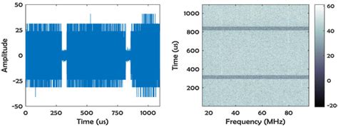Assessment Of Techniques For Detection Of Transient Radio Frequency