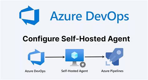 How To Create A Self Hosted Agent For Azure Pipelines