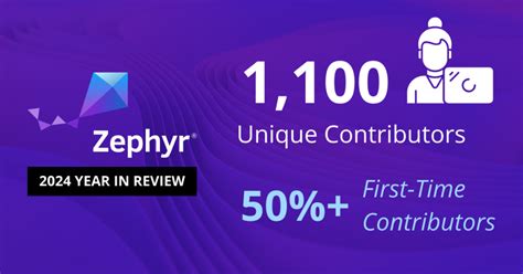 Zephyr Project 2024 Wrap Up A Year Of Growth Innovation And