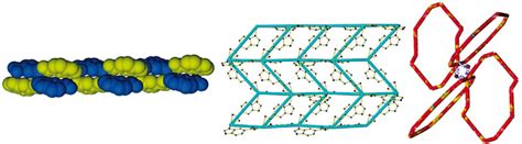 A Series Of Cadmium Ii Coordination Polymers Synthesized At Different Ph Values Guo 2007