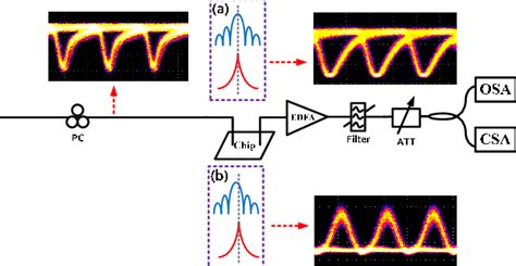 The Experimental Setup For Optional Wdm Dpsk Signals Demodulation The Download Scientific