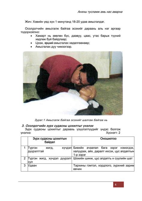 Анхны тусламжийн гарын авлага 2020 Pdf