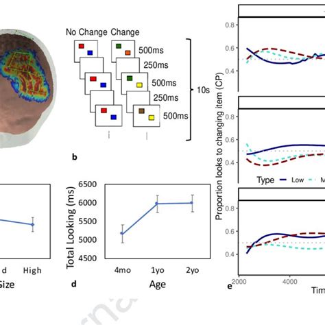 Experimental Details And Behavioral Results A Probe Geometry Laid Download Scientific