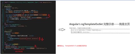 Angular中，父组件向子组件传递 “模版内容引用” 腾讯云开发者社区 腾讯云