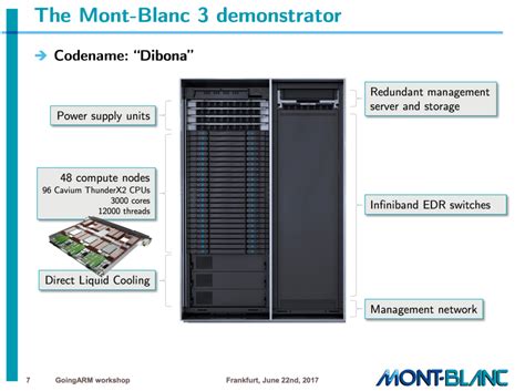momentum is building for arm in hpc
