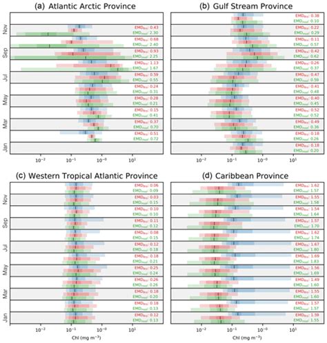 GMD Using Probability Density Functions To Evaluate Models PDFEM V To Compare A