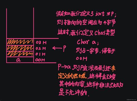(四)c语言零基础入门 C语言之入门课程c语言入门课程 Csdn博客 (四)c语言零基础入门 C语言之入门课程c语言入门课程 Csdn博客