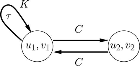 Figure 1 From Feedback Dependent Control Of Stochastic Synchronization In Coupled Neural Systems