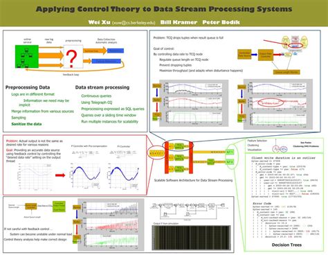 clustering dns problems ppt download