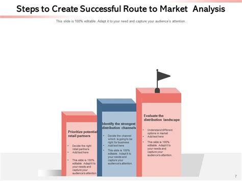 Route To Market Framework Generation Business Location Strategy Assurance Powerpoint Slides