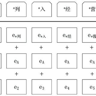 BERT Model Structure Notes The English Translation Of The Input Download Scientific Diagram