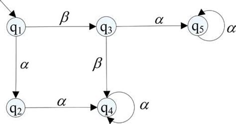 Discrete Event System To Illustrate Strong Detectability Download