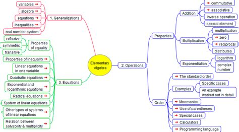Related Geometry Topics Elearnings