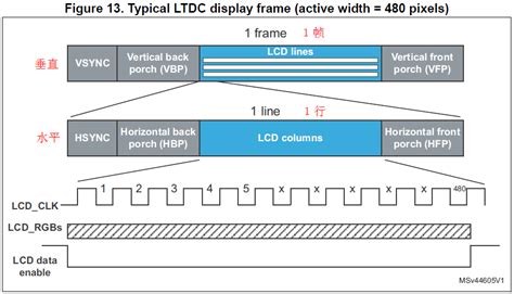 Stm32f429的lcd Tft模块 资料整理stm32f429 Lcd Tft Csdn博客
