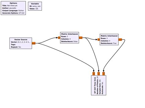 file matrix interleaver example flowgraph png gnu radio
