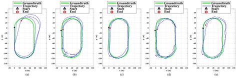 Results Of Three Lap Gnsspdr Fusion Test Of Five Pedestrian Download Scientific Diagram