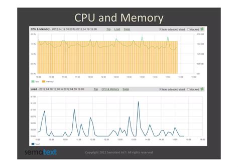Scaling Massive Elastic Search Clusters Rafał Kuć Sematext Ppt