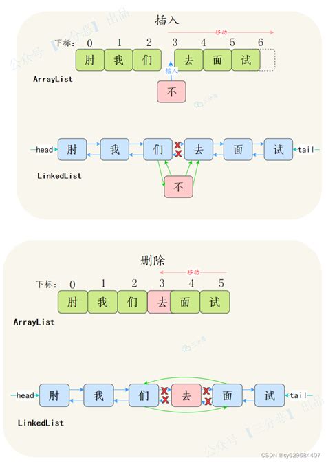 Java集合入门（总结学习笔记）从任 节点到其 树中每个叶 节点的路径都包含相同数量的 节点 Csdn博客