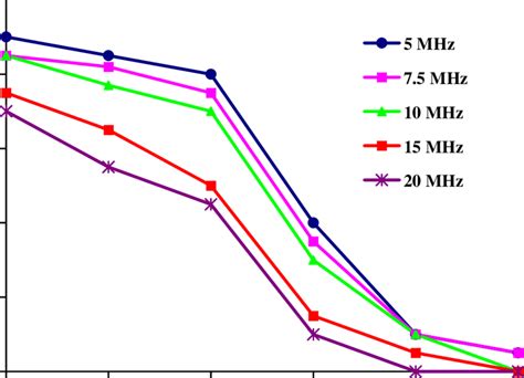 1 Variation Of Defect Signal Amplitude With Surface Roughness For