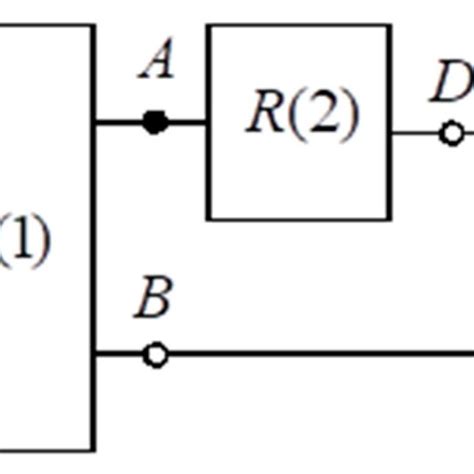 Hand Prosthesiss Finger Block Scheme Download Scientific Diagram