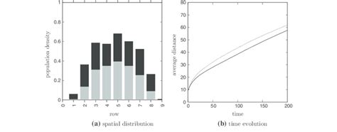 Spatial A And Temporal B Patterns For Soybean And Bean