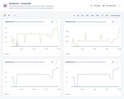 Postgresql Automatic Dashboard For Vector Appsignal Apm