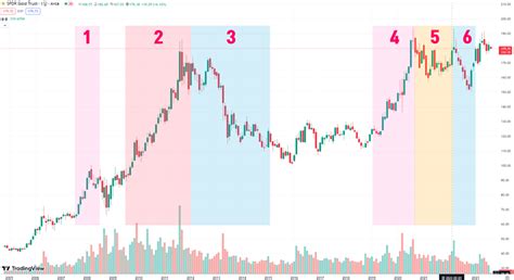 인플레이션과 기준금리 그리고 실질금리가 금가격에 미치는 영향
