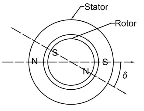 Torque In Three Phase Induction Motor Mango Engineer