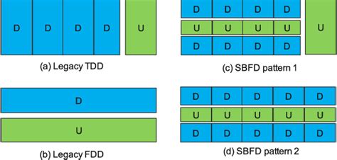 Figure 1 From Performance Analysis Of Subband Full Duplex For 5g Advanced And 6g Networks