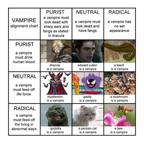 5x5 Alignment Chart and what each Alignment means : AlignmentCharts
