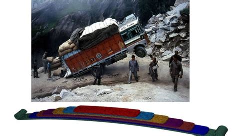 Finite Element Analysis Fea Of Automotive Leaf Springs