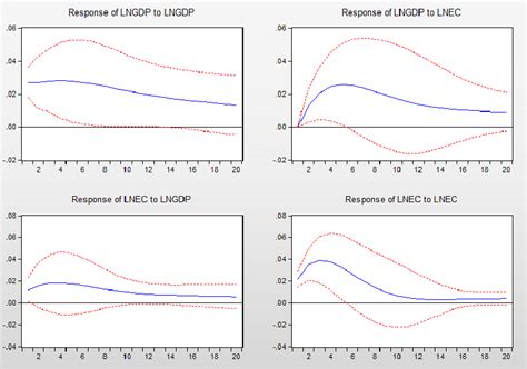 Pulse Response Pattern Download Scientific Diagram