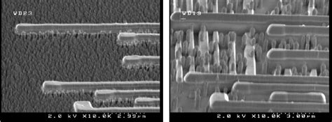 Comparison Between Etch Selectivity Sio 2 Over Al For A Chf 3 And B Download Scientific