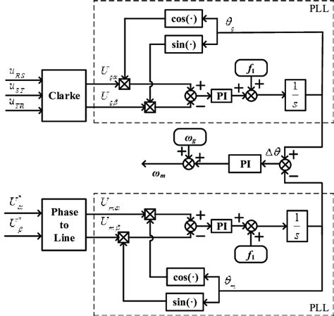 control diagram for phase tracking download scientific diagram