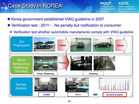 Ppt Katri The Republic Of Korea Korea Automobile Testing And Research Institute Powerpoint